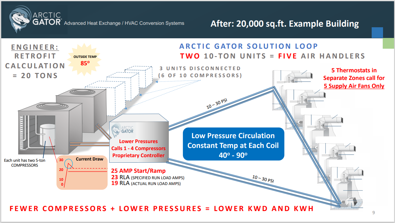 Chiller Builder Kit Killer - Certified Installation